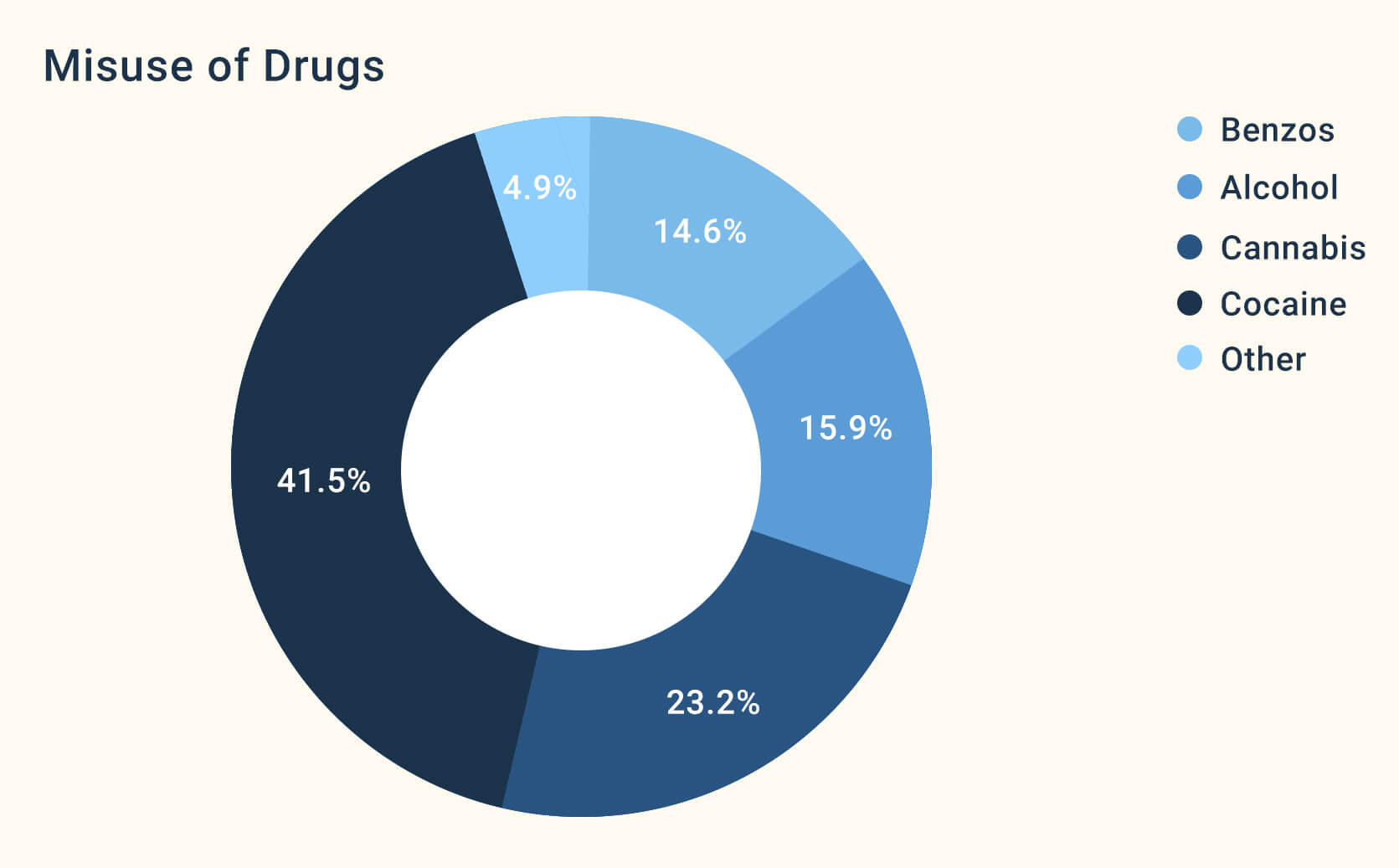 Top 8 Most Addictive Drugs In The World Stonegate Center