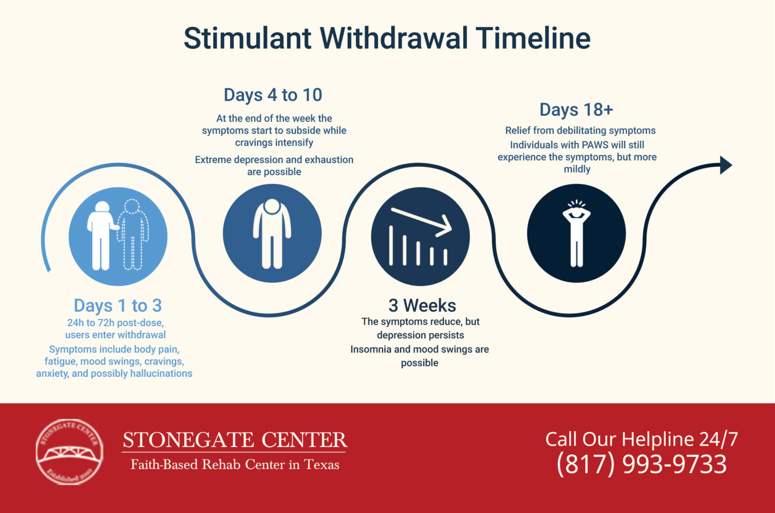 Are There Any Promising Medications to Treat Stimulant Dependence ...