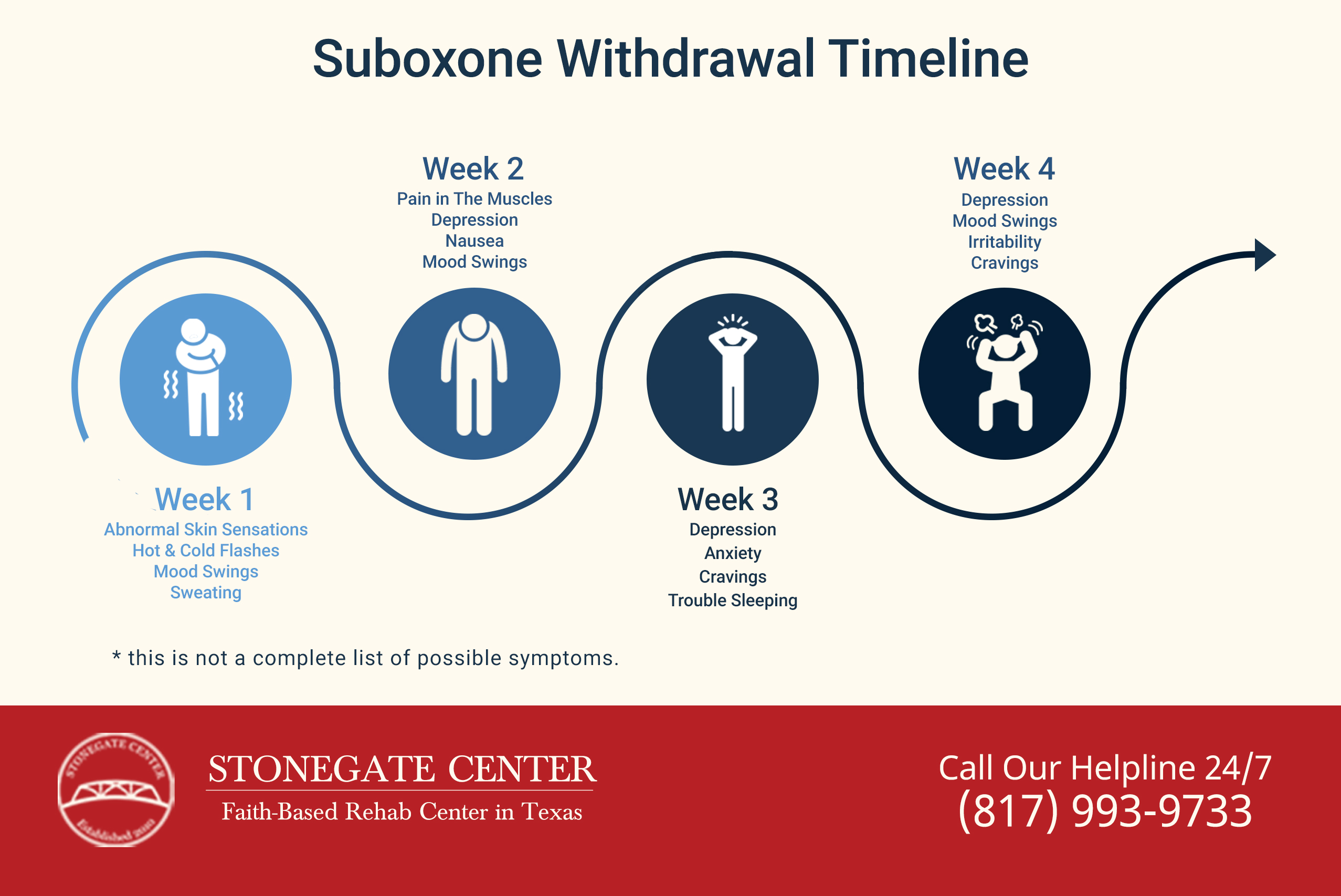 Suboxone Withdrawal: A Guide to Suboxone Dependence & Detox - Stonegate ...